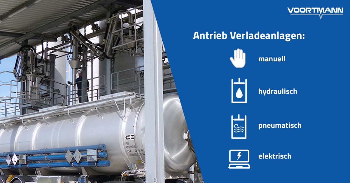 Optimaler Antrieb für Verladeanlagen